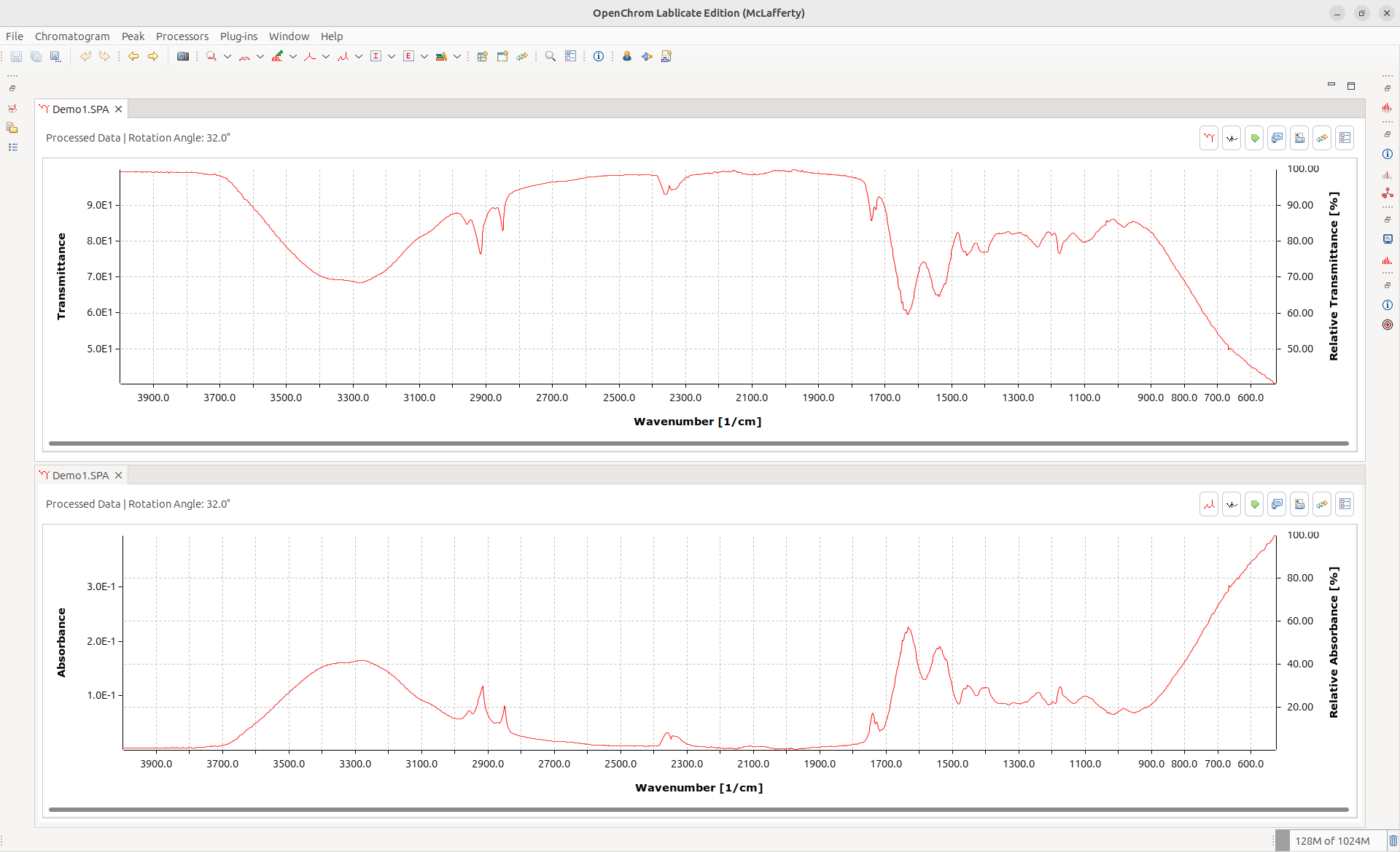 Openchrom by Lablicate