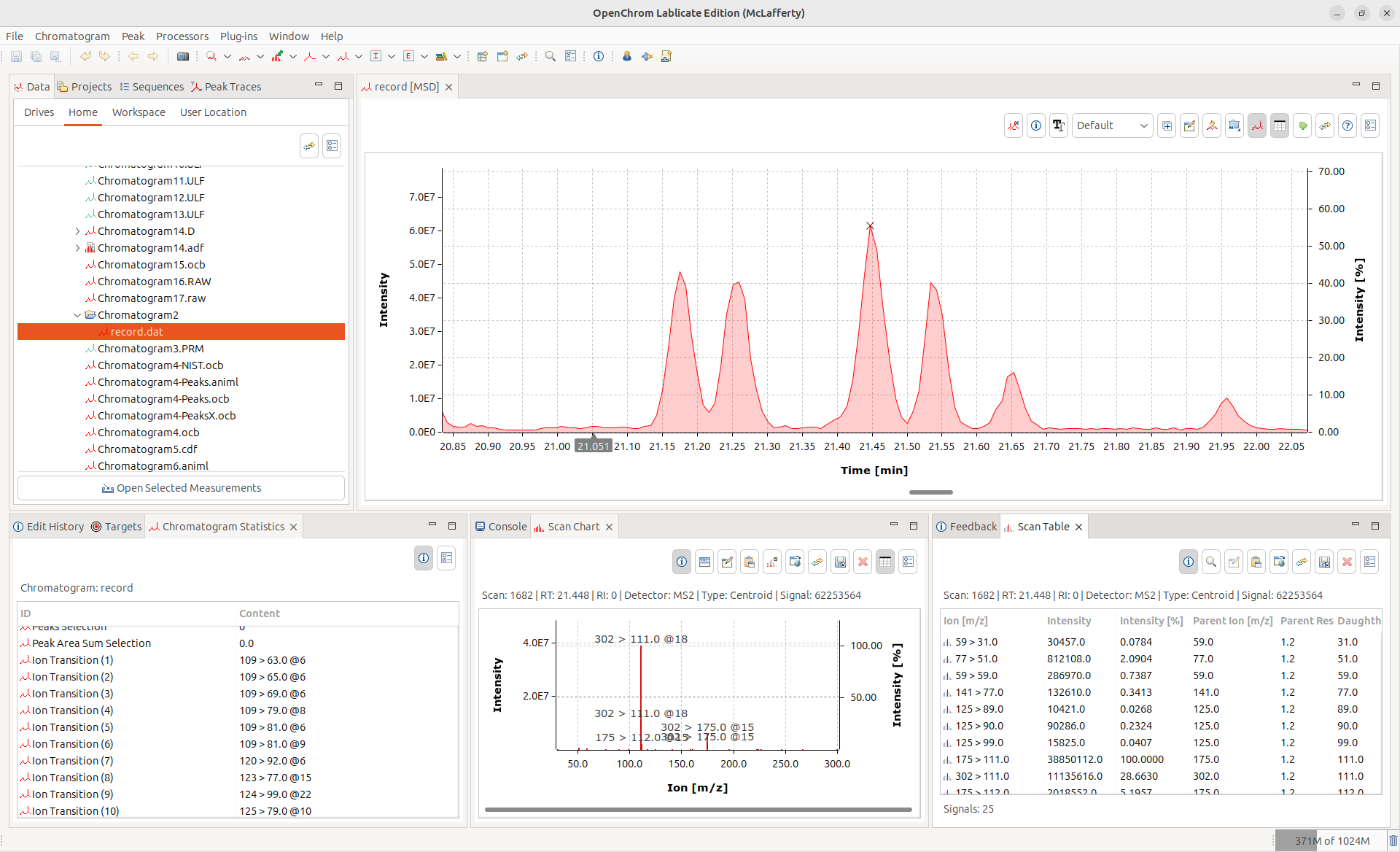 Openchrom by Lablicate