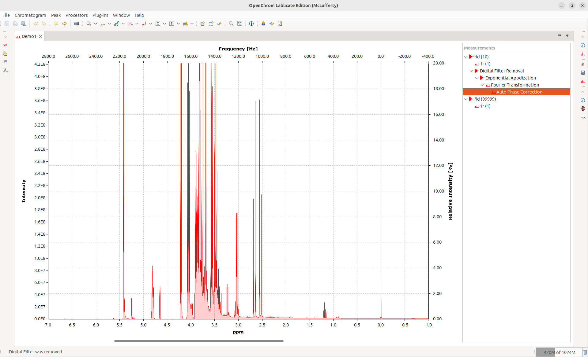Openchrom by Lablicate