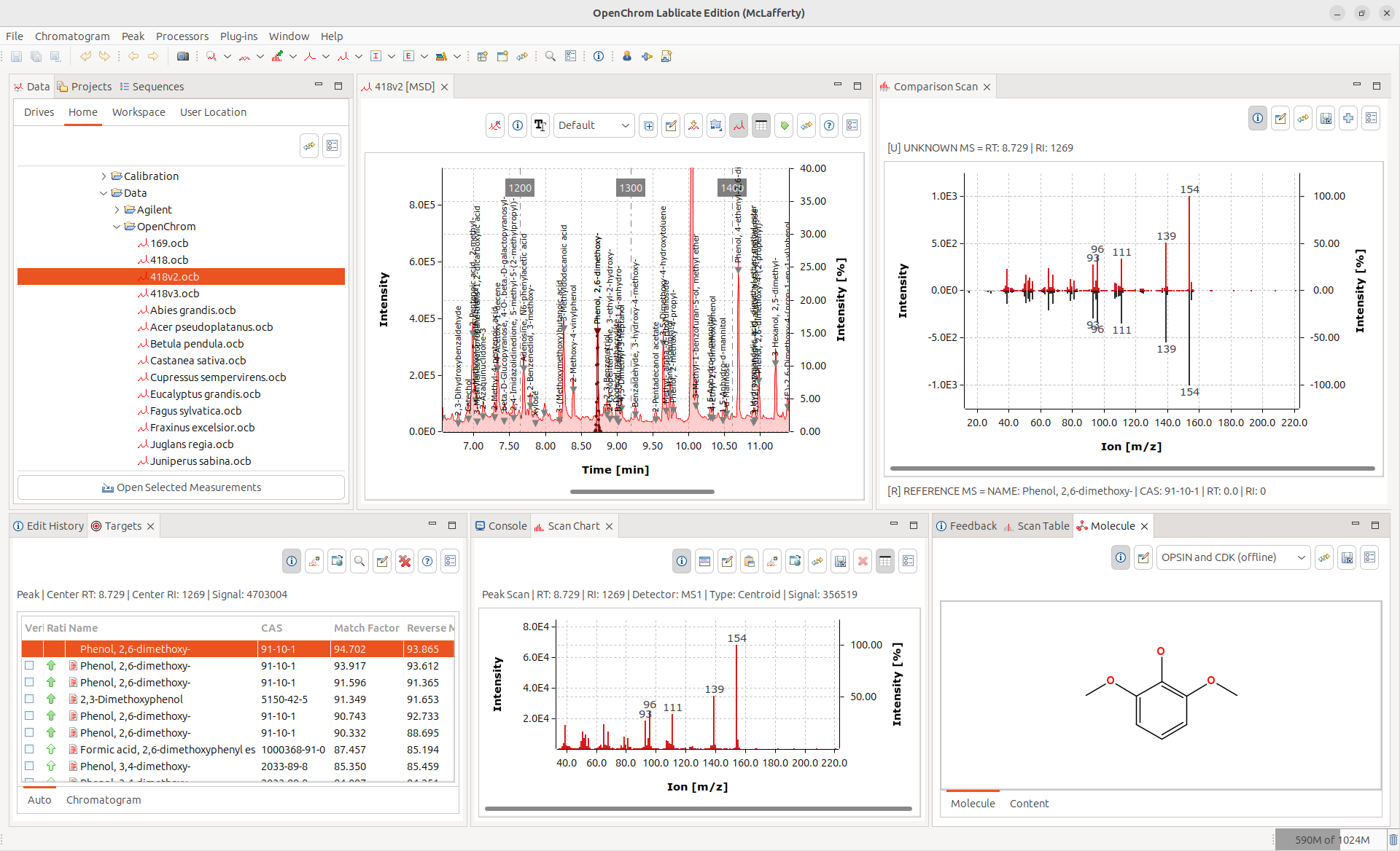 Openchrom by Lablicate