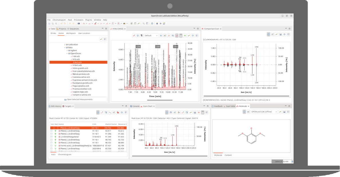 Openchrom by Lablicate